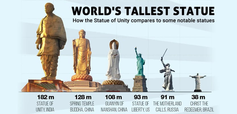 A Comprehensive Guide to Statue of Unity in India