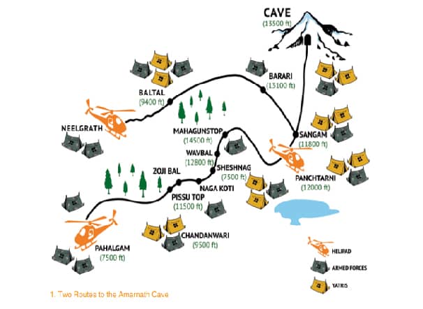 Amarnath Yatra Story: The Religious Significance